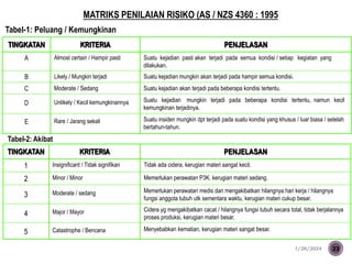 Manajemen_Risiko twesssss.ppt