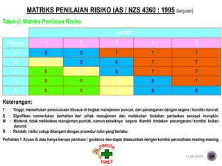 Manajemen_Risiko twesssss.ppt