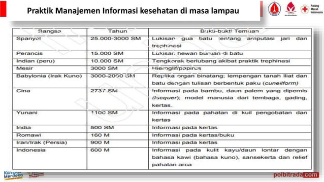 Manajemen RM pertemuan 1.pptx