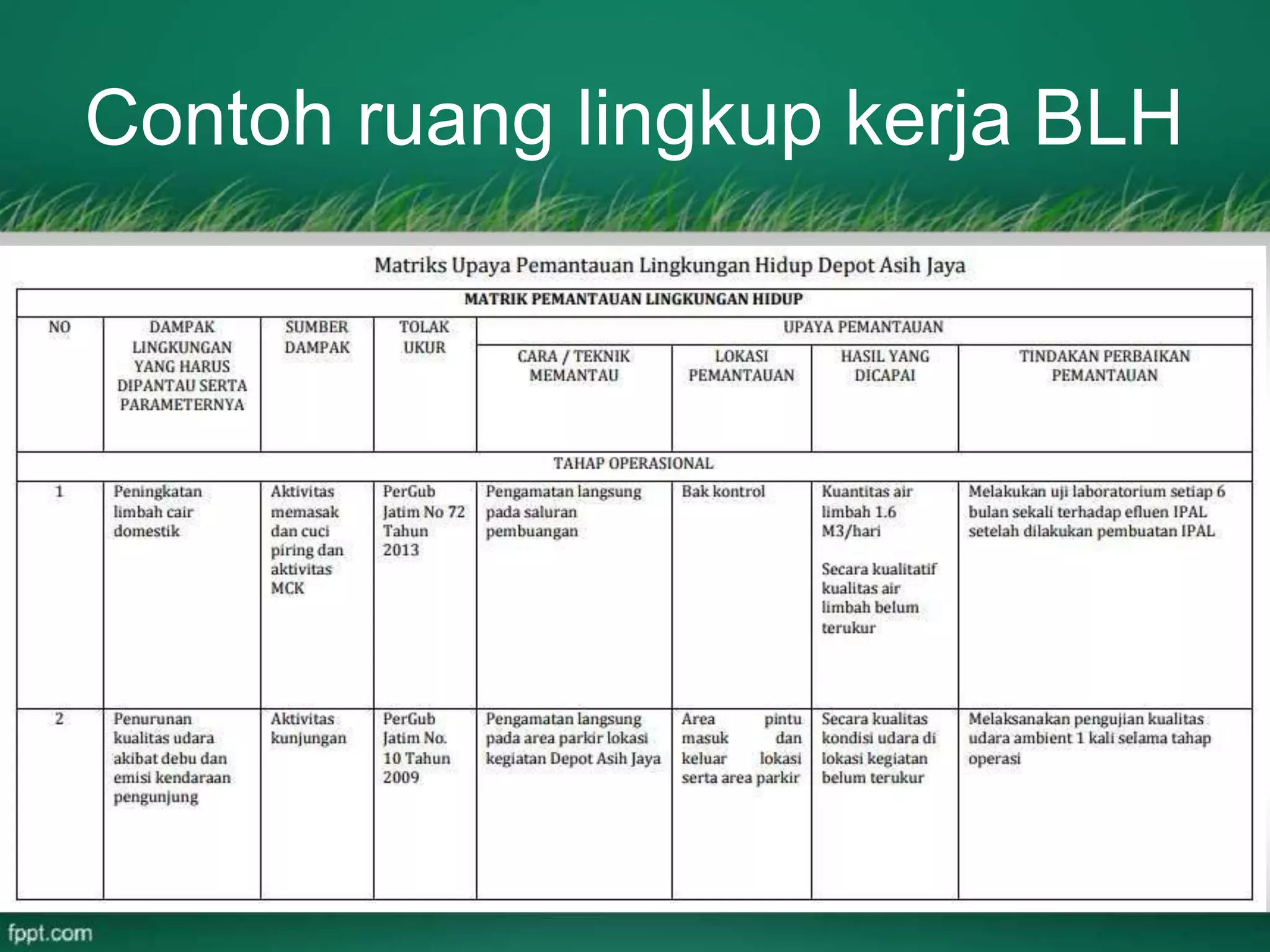 Manajemen sanitasi dan limbah industri 160704035630 | PPTX