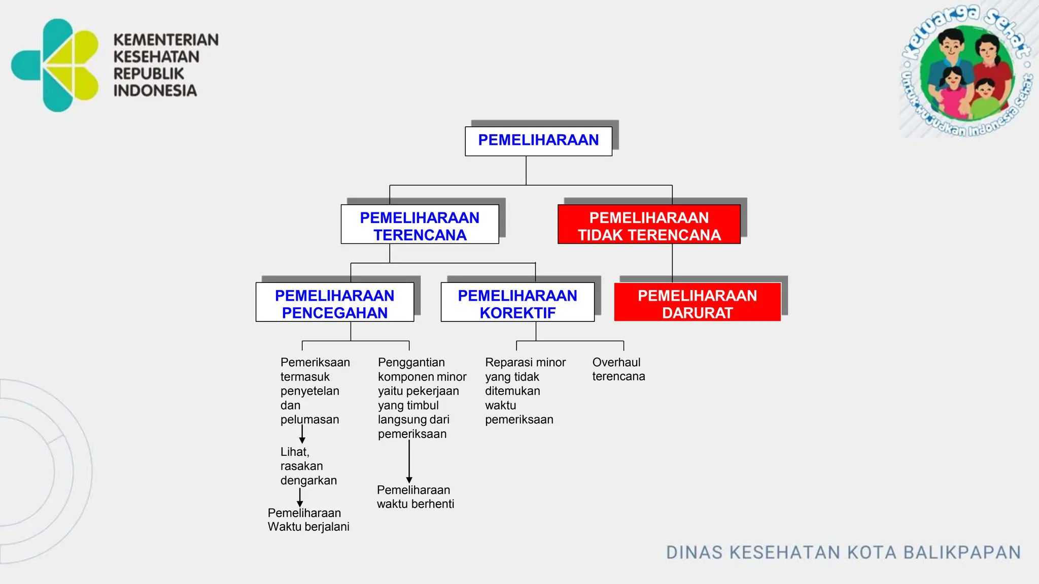 MANAJEMEN SARANA ,PRASARANA,ALAT KESEHATAN (edit)[1].pptx