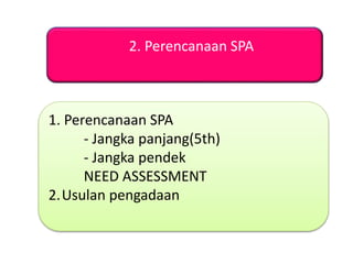 Manajemen Sarpras.pptx