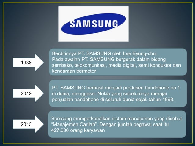 Manajemen SDM Samsung Internasional | PPTX