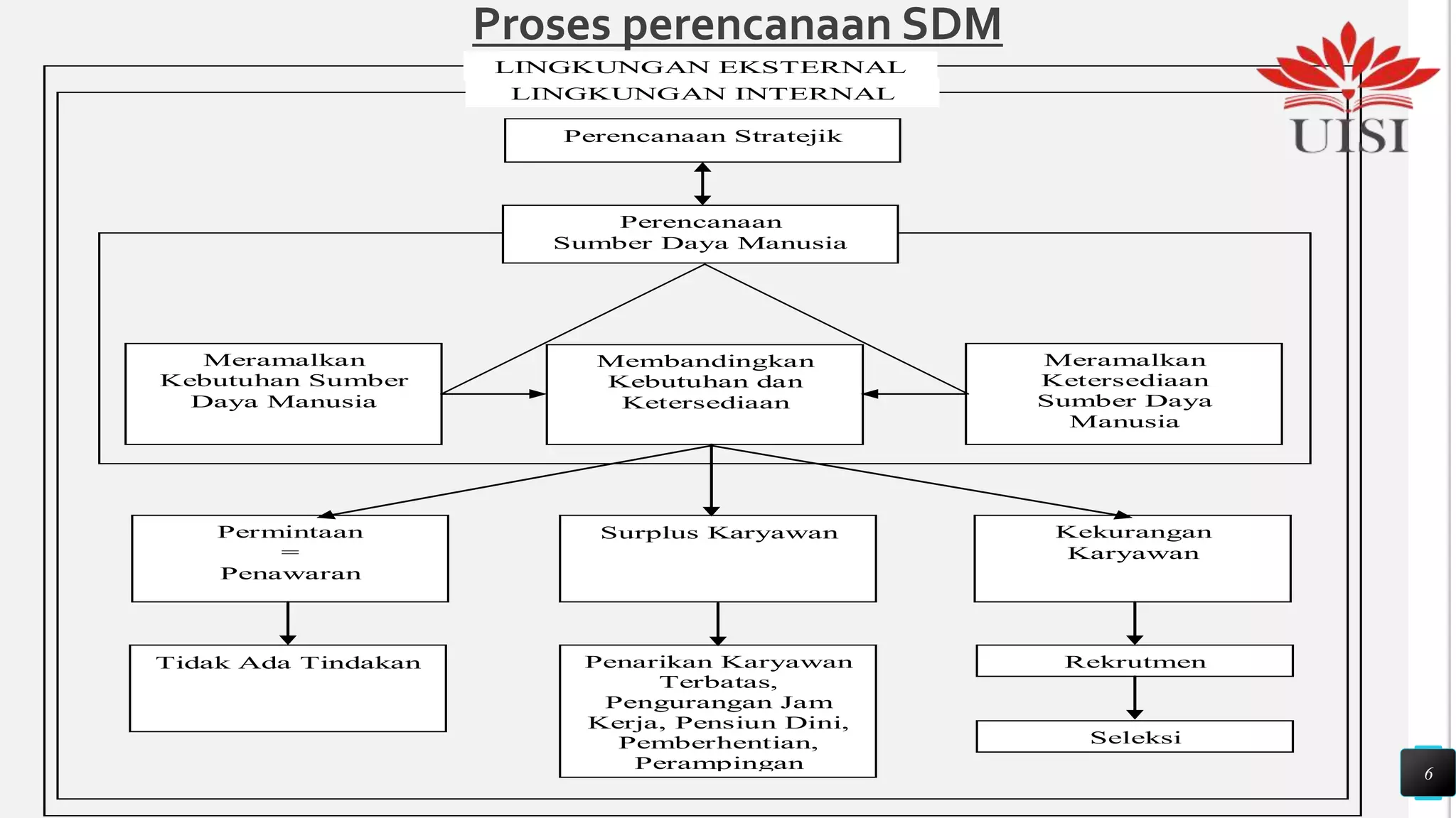 Manajemen sdm tentang perencanaan sdm | PPT