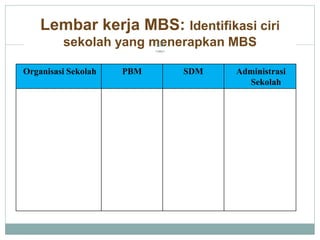 Manajemen sekolah | PPTX