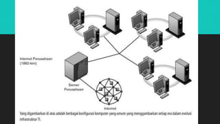 Manajemen Sistem Informasi, infrastruktur teknologi informasi | PPTX
