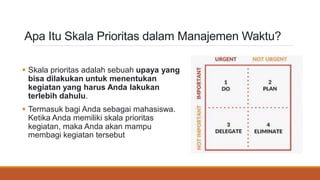 MANAJEMEN SKALA PRIORITAS & PRODUKTIVITAS WAKTU.pdf