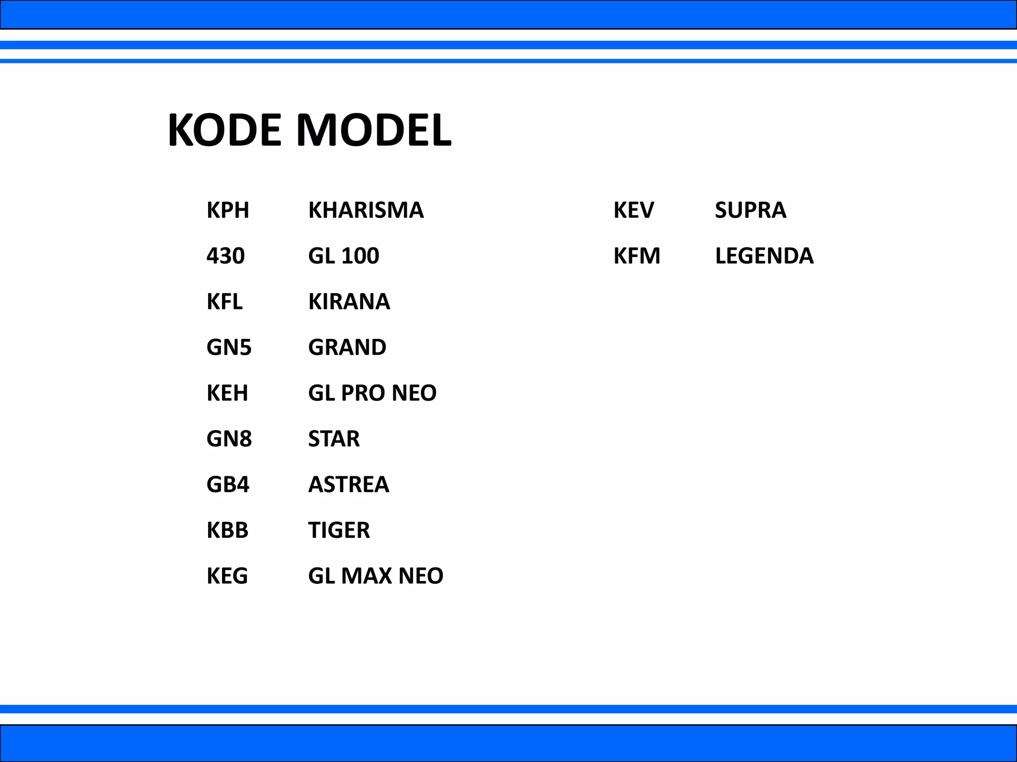 Manajemen sparepart - Membaca katalog dan mengenal sparepart sepeda ...