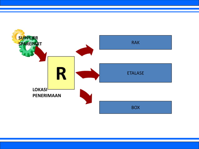 Manajemen sparepart - Membaca katalog dan mengenal sparepart sepeda ...