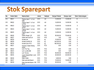 Manajemen sparepart - Membaca katalog dan mengenal sparepart sepeda ...