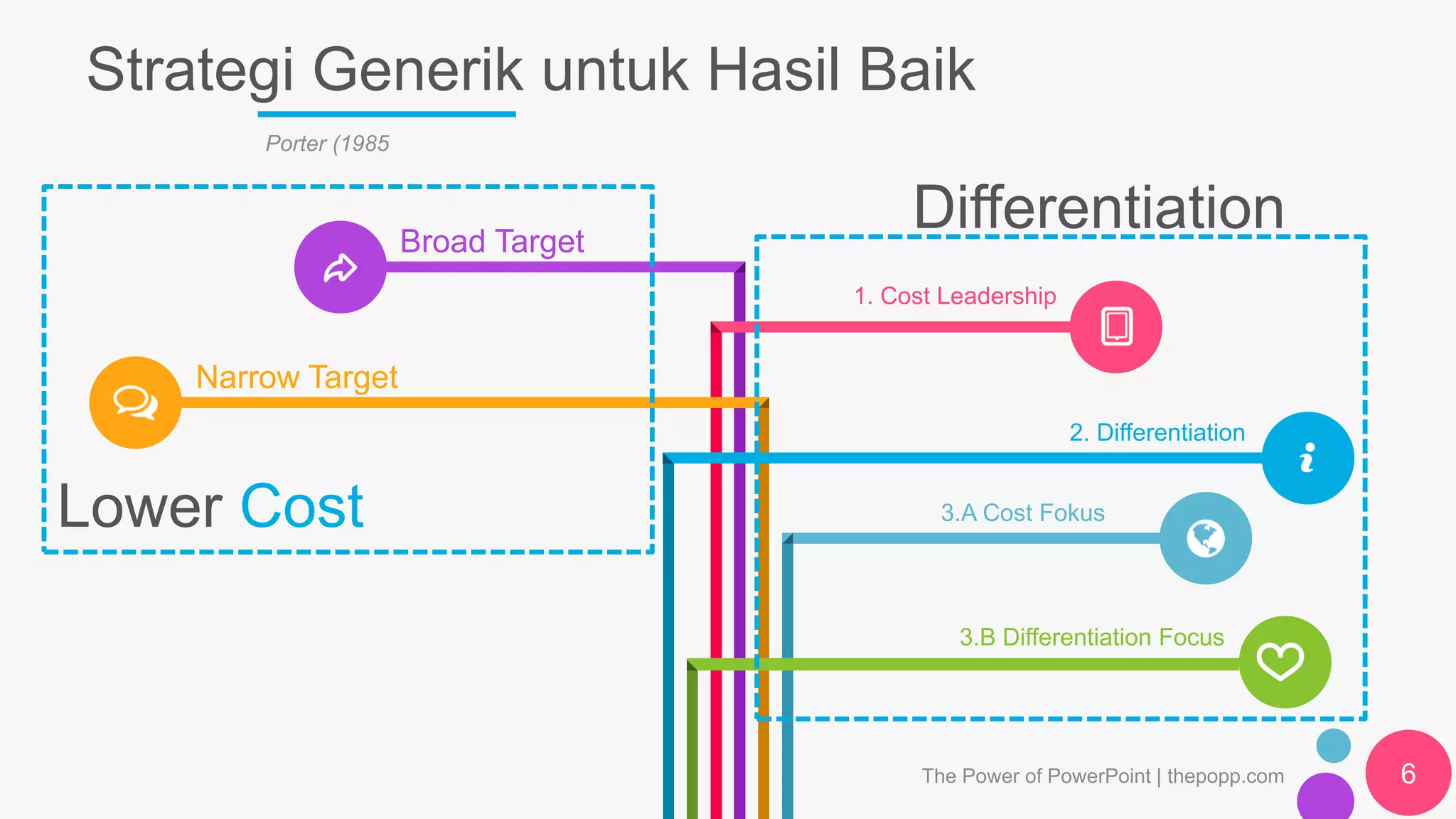 Manajemen Strategi - Copy.pptx