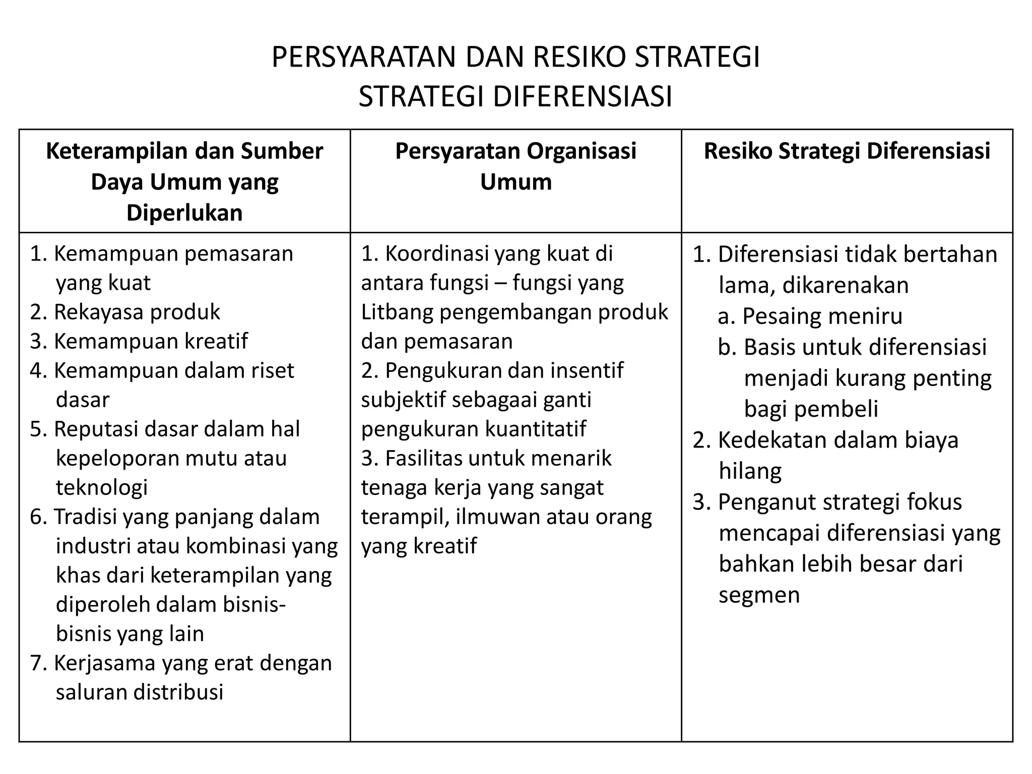 Manajemen Strategi - Formulasi Strategi Bisnis | PDF