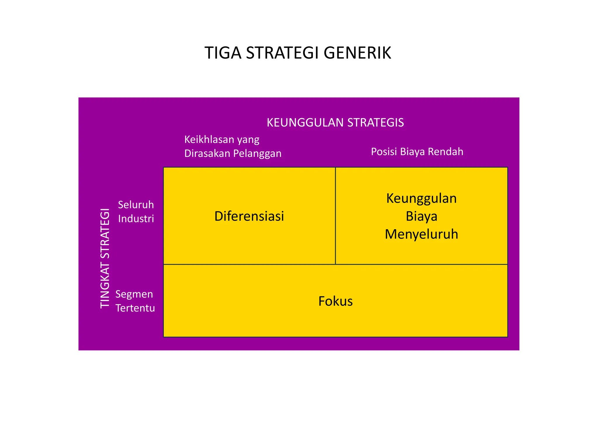 Manajemen Strategi - Formulasi Strategi Bisnis | PDF