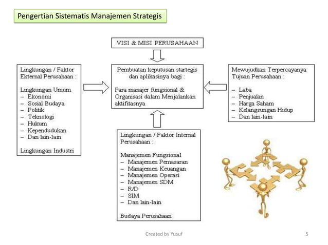 Manajemen Strategik | PPTX