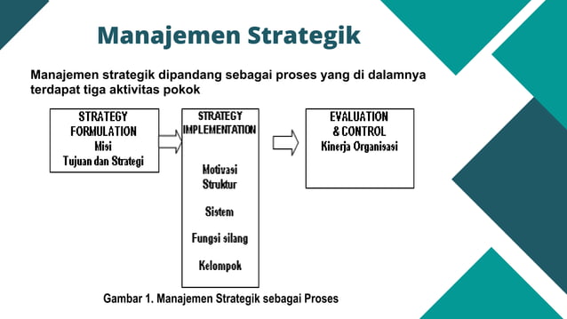 Manajemen strategik.pptx