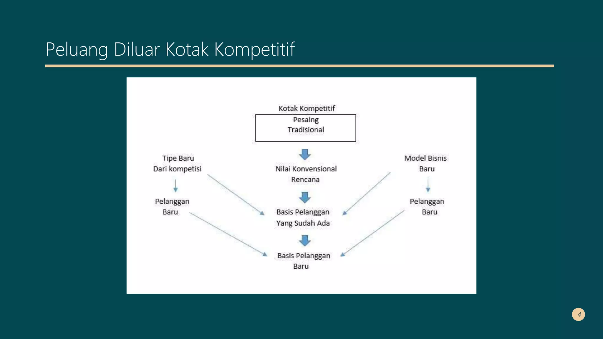MANAJEMEN STRATEGIK-PPT.pptx