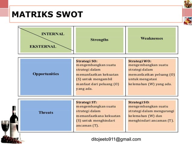 Manajemen Strategik (Pertemuan 4) Analisis SWOT .pdf