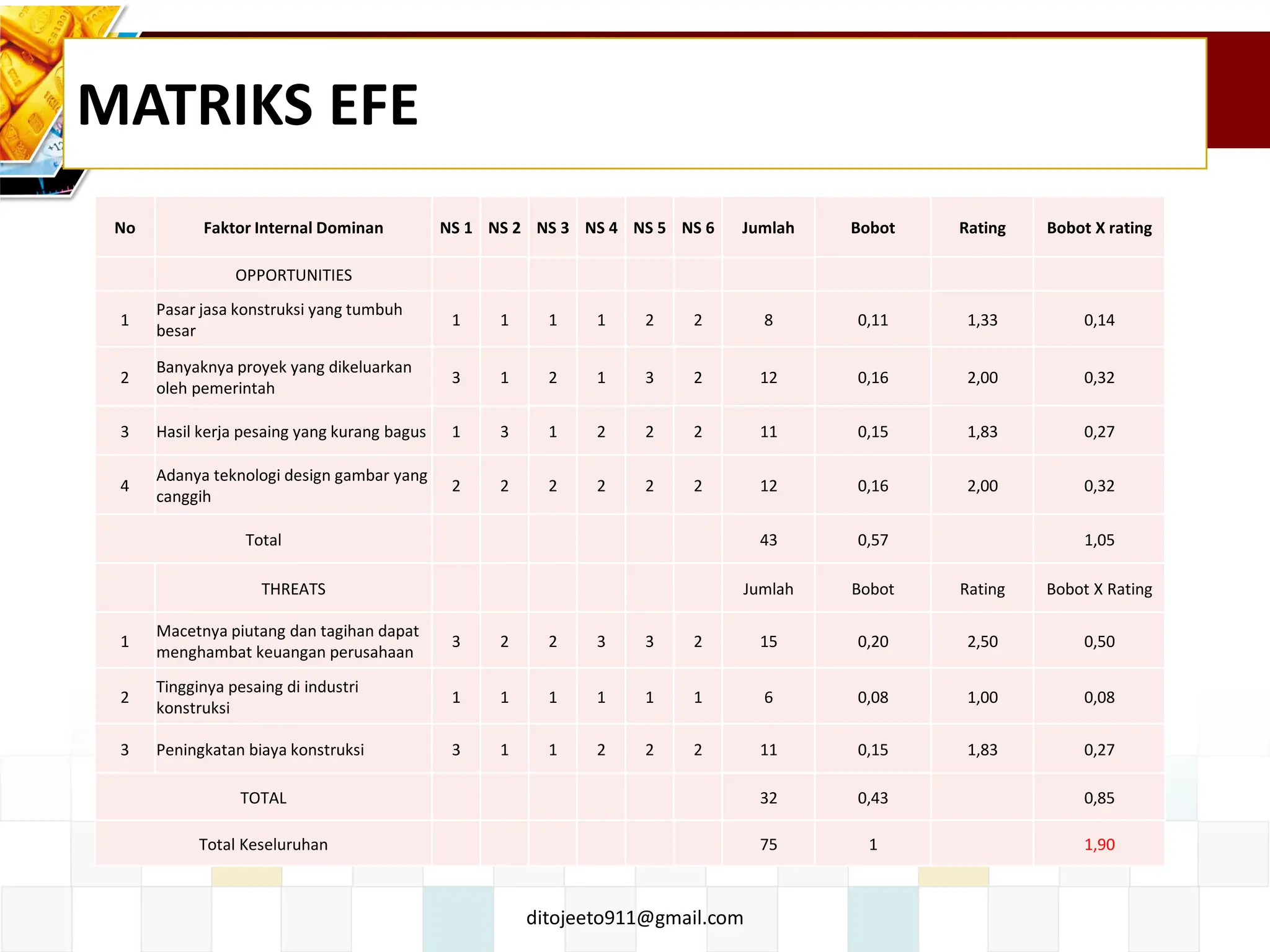 Manajemen Strategik (Pertemuan 5) Matriks IFE dan EFE.pdf