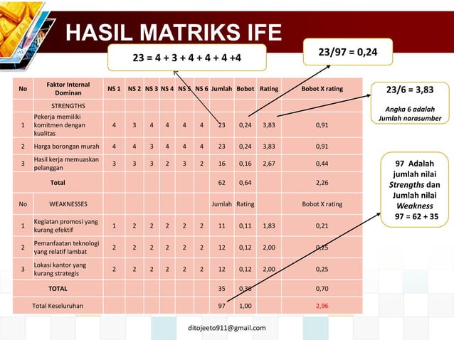 Manajemen Strategik (Pertemuan 5) Matriks IFE dan EFE.pdf