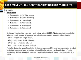 Manajemen Strategik (Pertemuan 5) Matriks IFE dan EFE.pdf