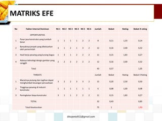 Manajemen Strategik (Pertemuan 5) Matriks IFE dan EFE.pdf