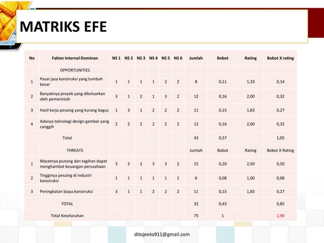 Manajemen Strategik (Pertemuan 5) Matriks IFE dan EFE.pdf