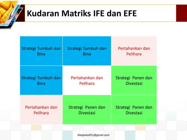 Manajemen Strategik (Pertemuan 5) Matriks IFE dan EFE.pdf