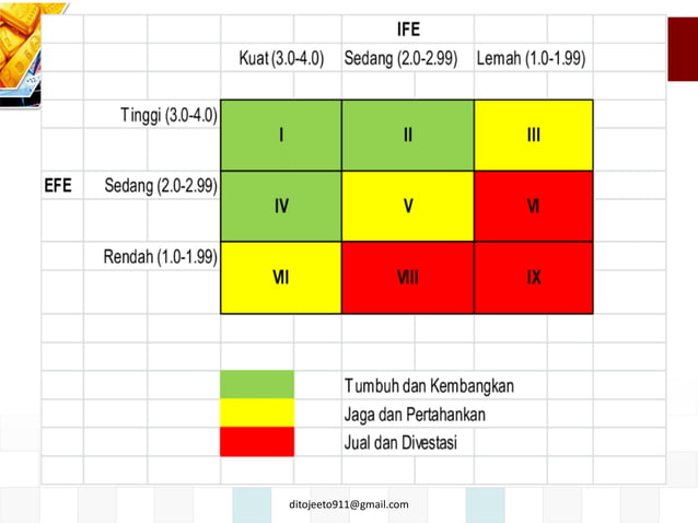 Manajemen Strategik (Pertemuan 5) Matriks IFE dan EFE.pdf