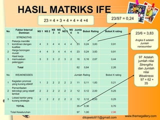 Manajemen Strategik (Pertemuan 6) Perencanaan Strategik Matriks QSPM.pdf