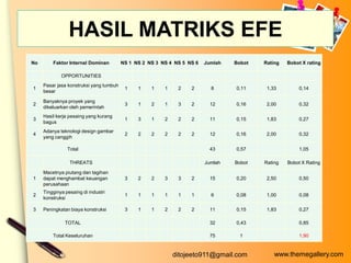 Manajemen Strategik (Pertemuan 6) Perencanaan Strategik Matriks QSPM.pdf