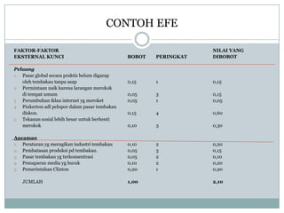 Manajemen strategis | PPTX