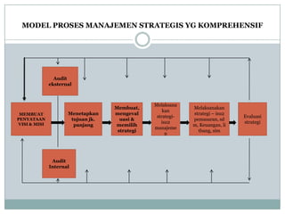 Manajemen strategis | PPTX