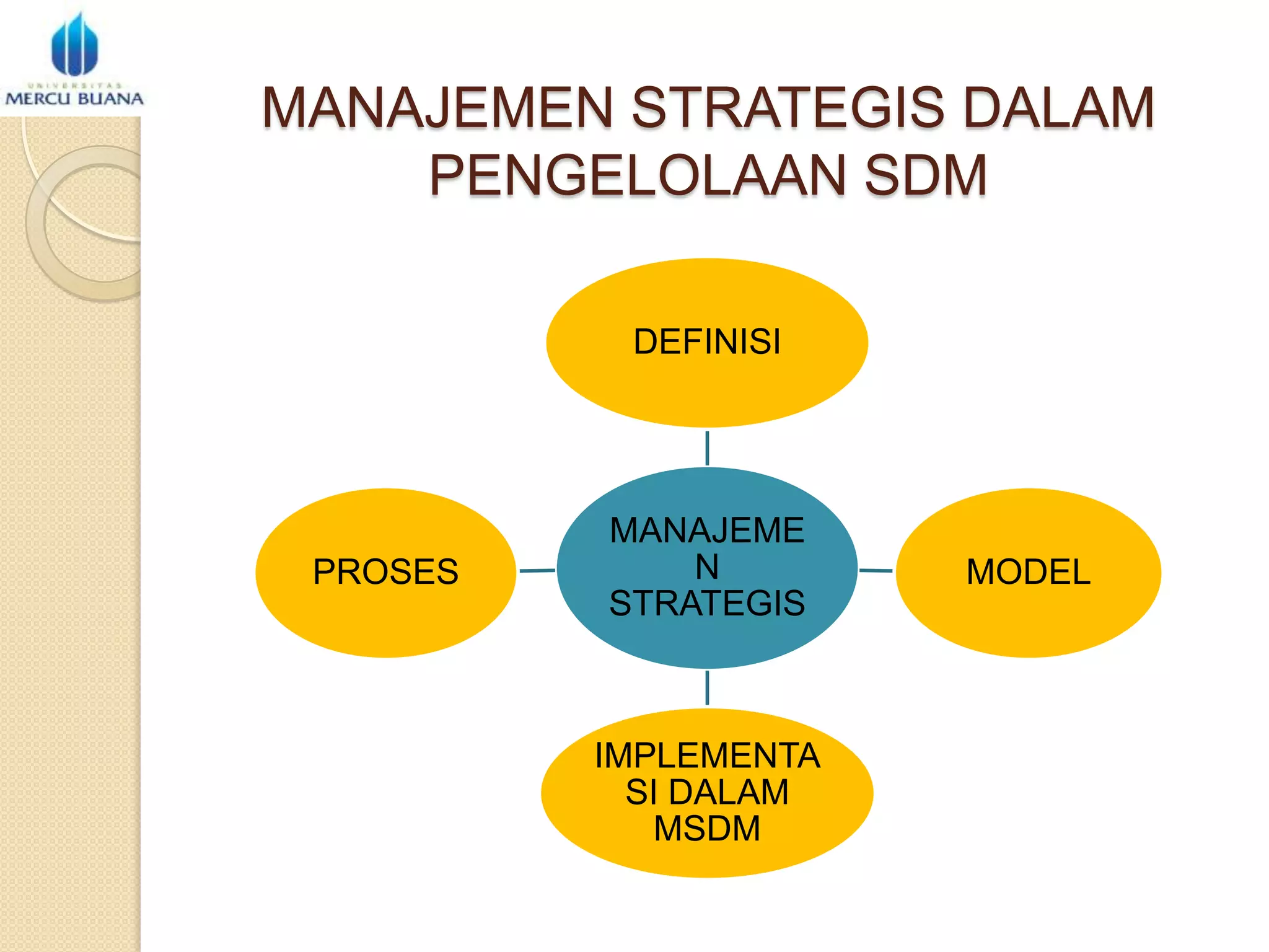 Manajemen strategis dalam pengelolaan sdm | PPTX