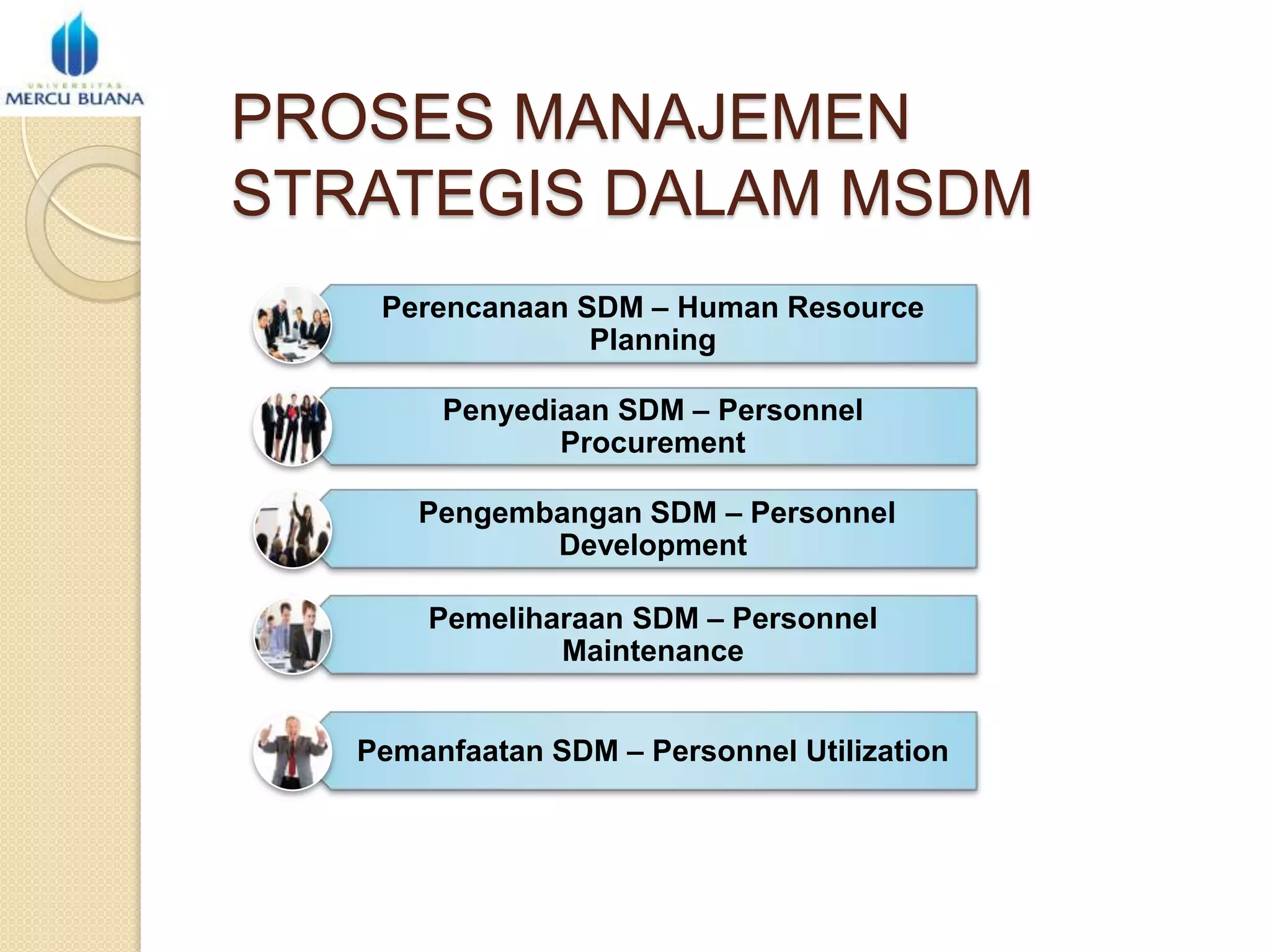 Manajemen strategis dalam pengelolaan sdm | PPTX