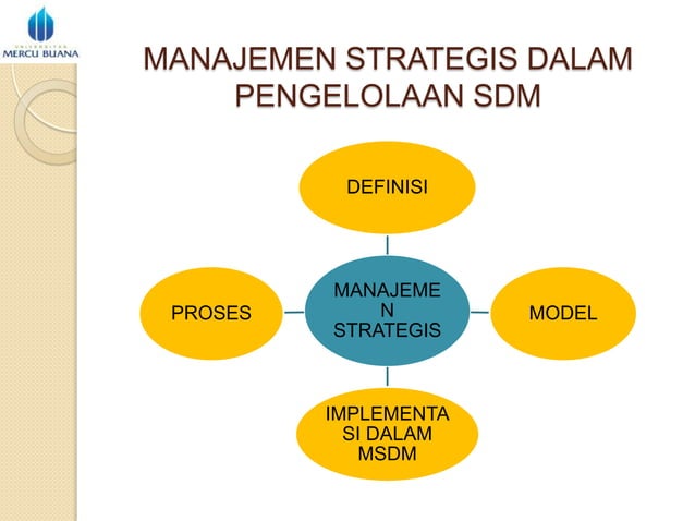 Manajemen strategis dalam pengelolaan sdm | PPTX