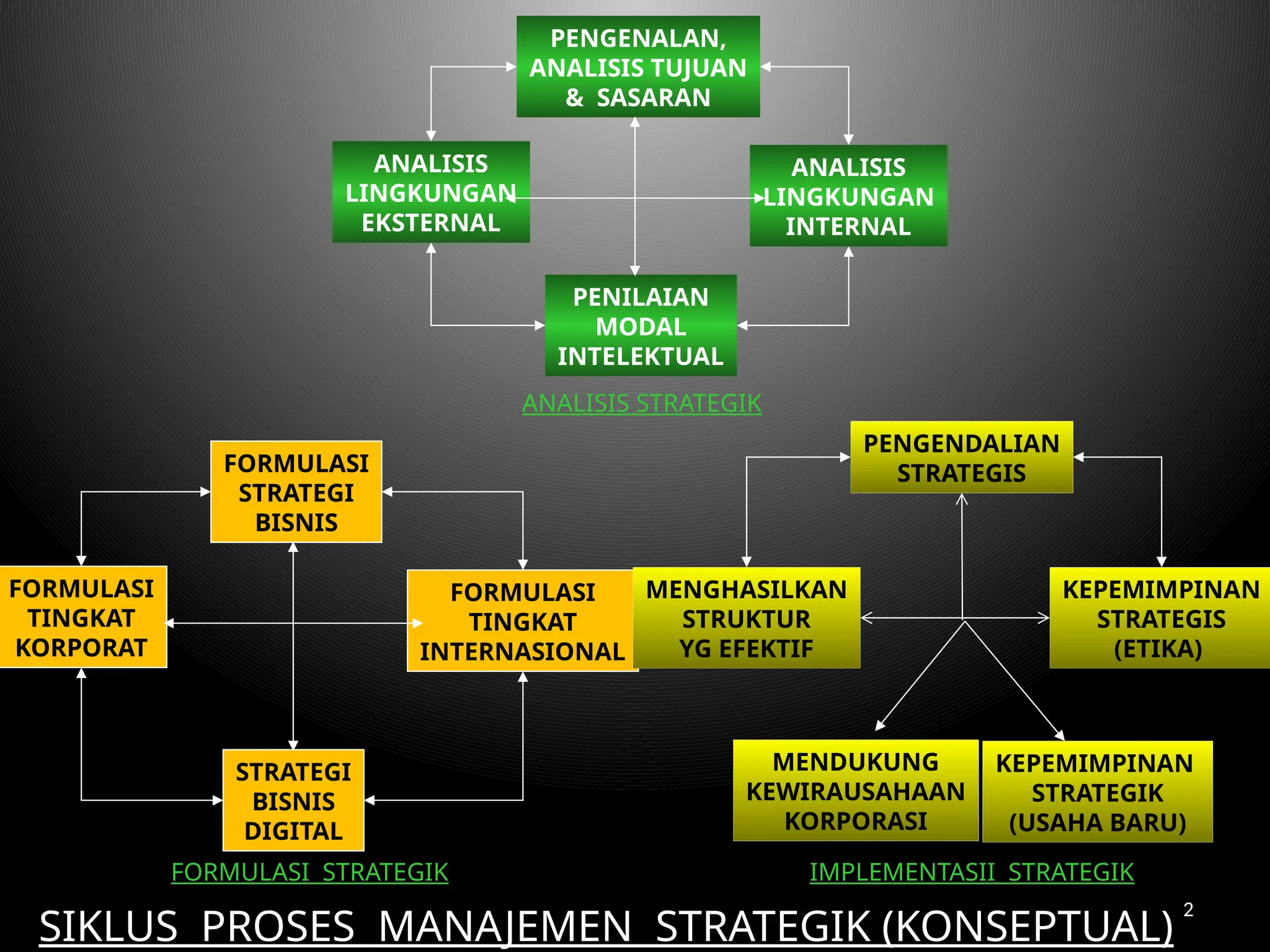MANAJEMEN STRATEJIK-1.pptx MANAJEMEN STRATEJIK | PPT