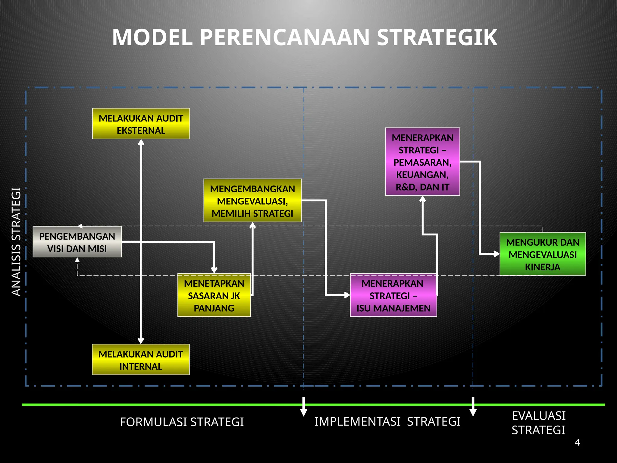 MANAJEMEN STRATEJIK-1.pptx MANAJEMEN STRATEJIK | PPT