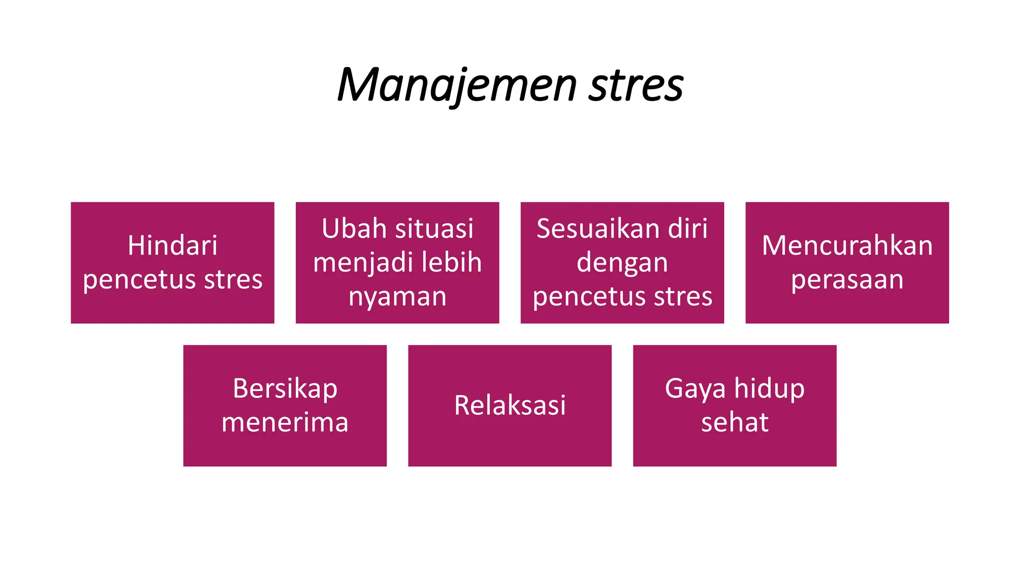 manajemen stres jnmzxnzkxjznxmnxkuxjzxzj | PPTX