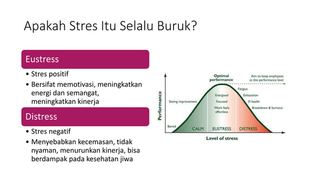 manajemen stres jnmzxnzkxjznxmnxkuxjzxzj | PPT
