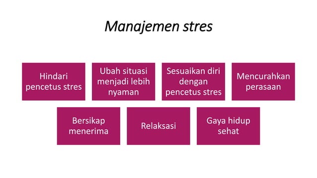 manajemen stres jnmzxnzkxjznxmnxkuxjzxzj | PPT