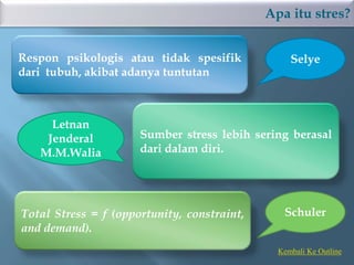 Manajemen Stress | PPTX