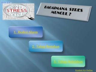 Manajemen Stress | PPTX