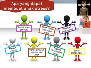 Manajemen stress untuk anak | PPT