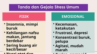 Materi Penyuluhan Manajemen Stress Pada Usia Lanjut .pptx