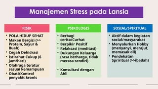 Materi Penyuluhan Manajemen Stress Pada Usia Lanjut .pptx