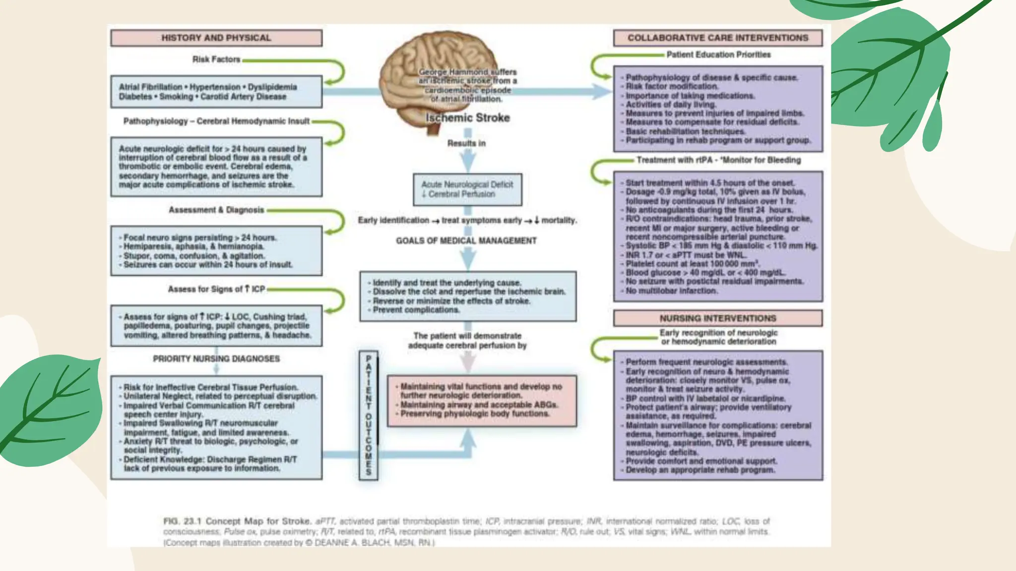 Manajemen pasien dengan kondisi stroke di icu | PPTX