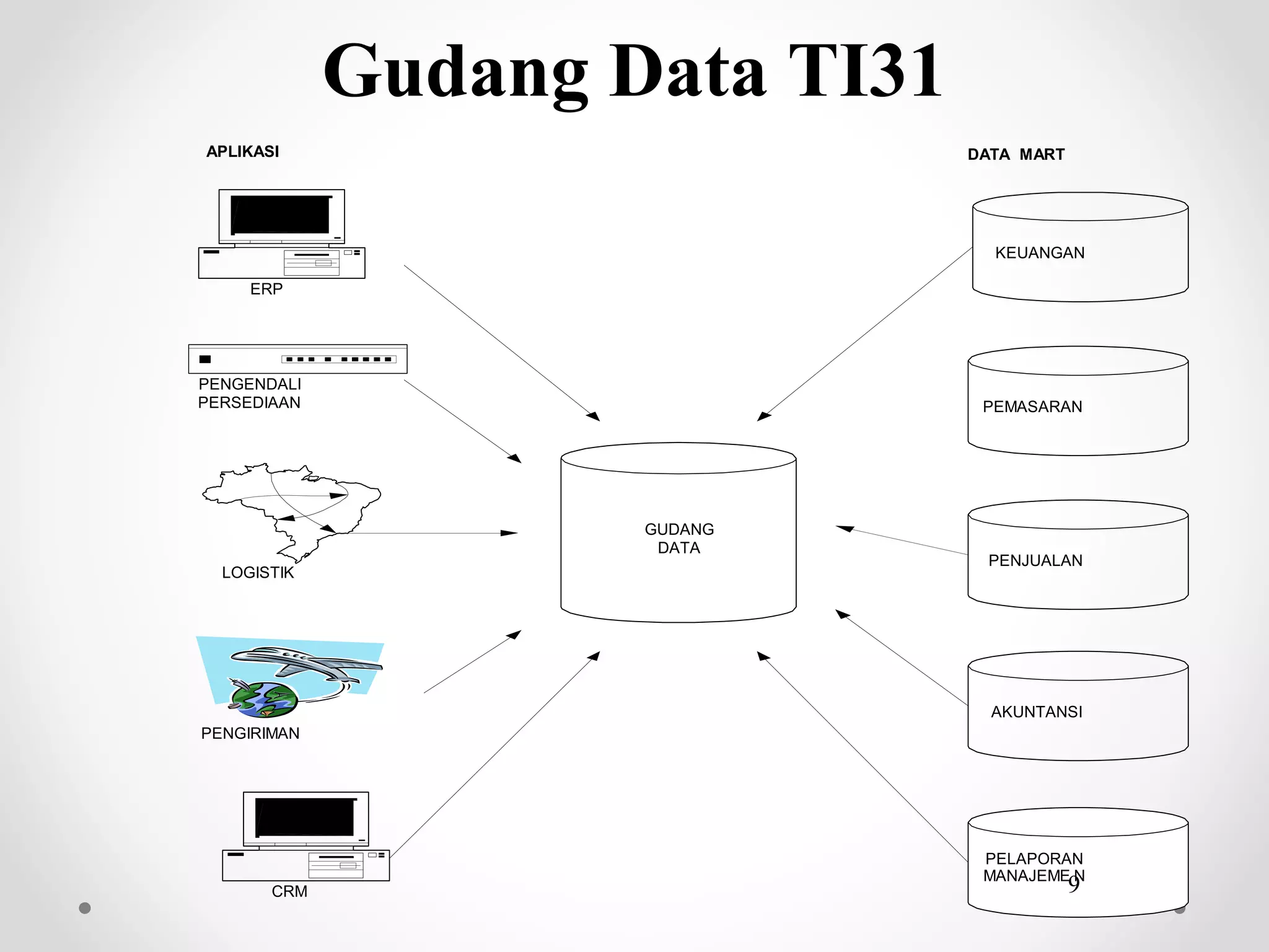 Manajemen Sumberdaya Data | PPTX