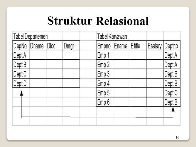 Manajemen Sumberdaya Data | PPTX