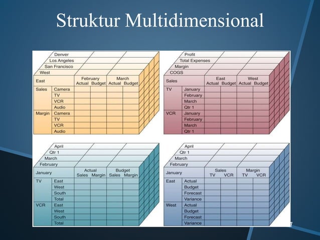 Manajemen Sumberdaya Data | PPTX