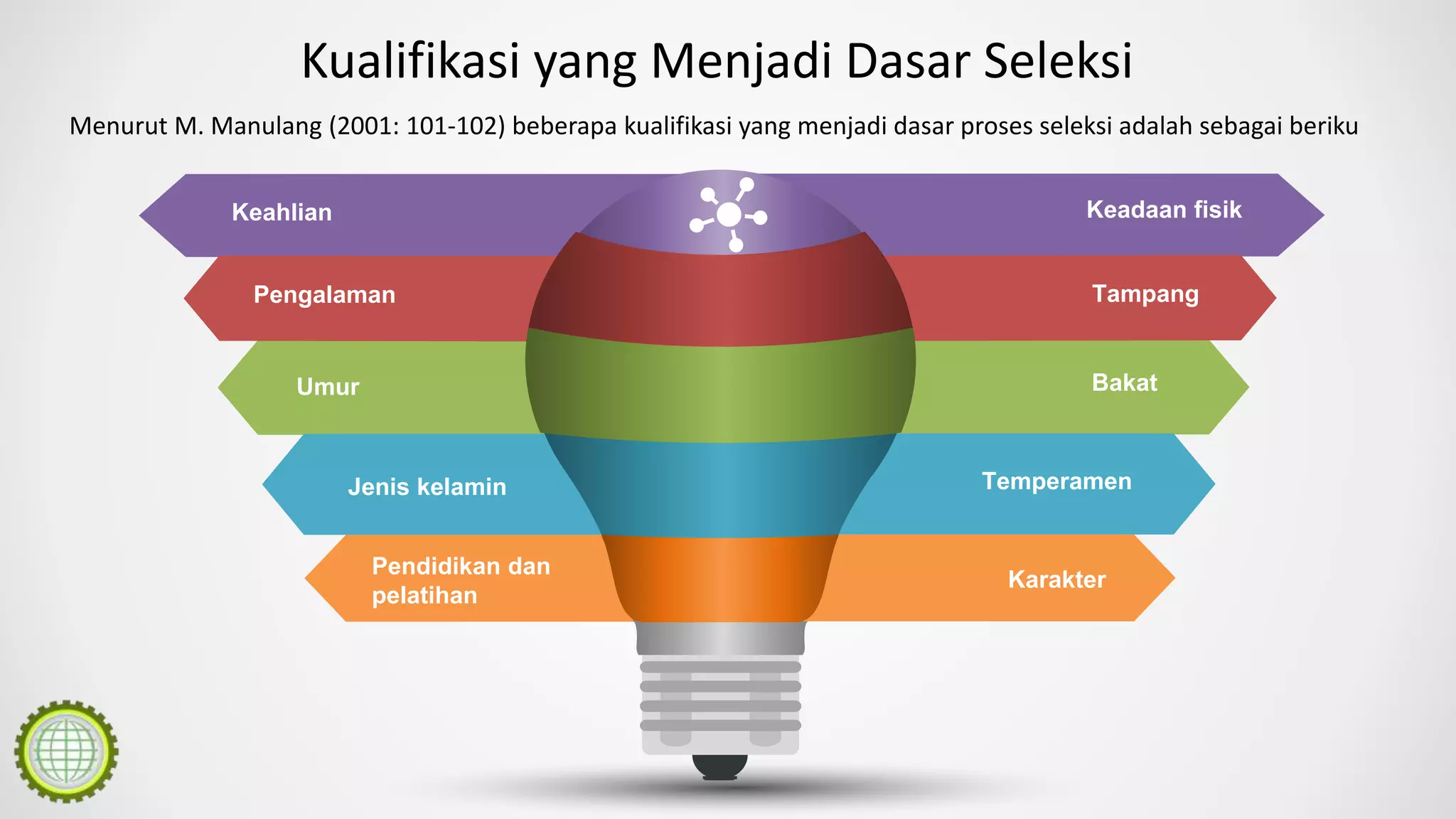 MSDM (SELEKSI DAN ORIENTASI SDM) | PPTX